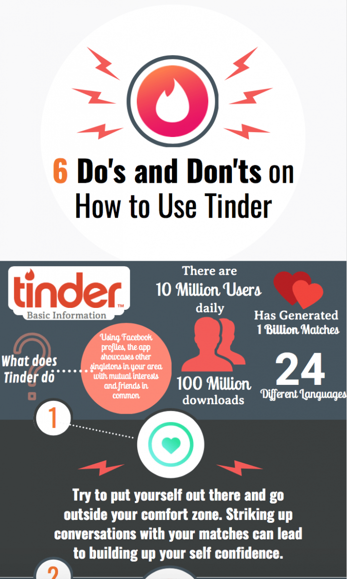 Tinder Stats that will surprise you all | GeGeek